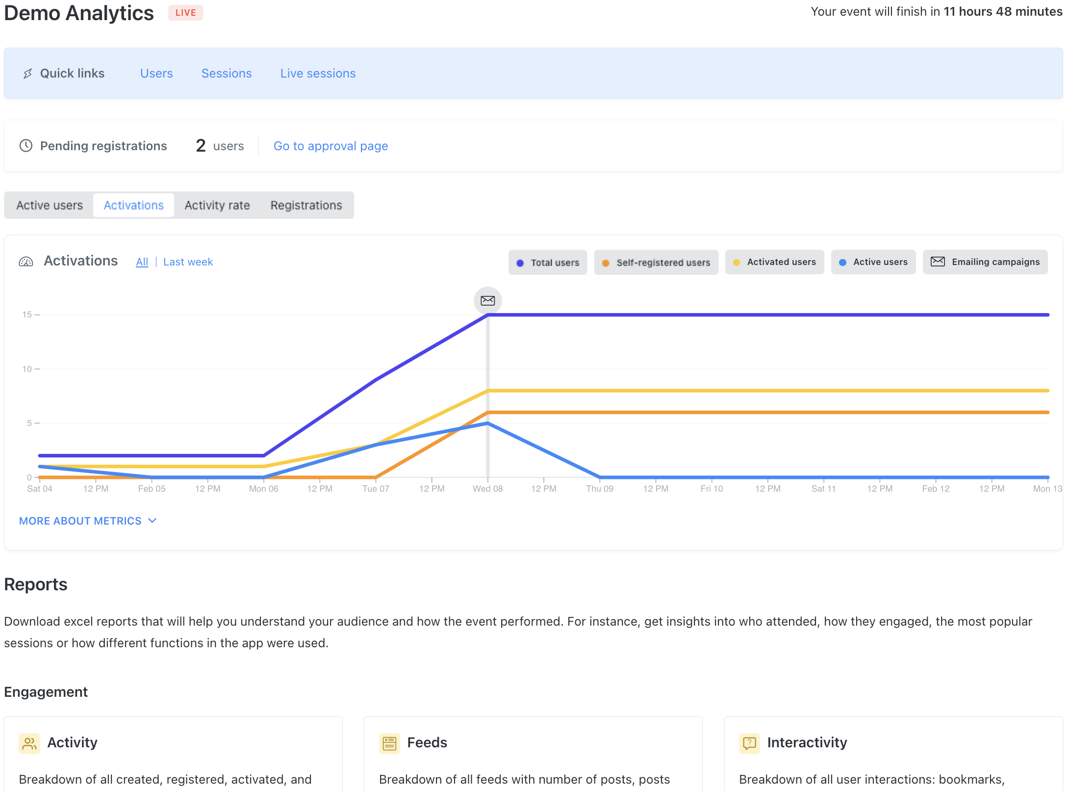 Workspace dashboard and analytics – SpotMe knowledge base