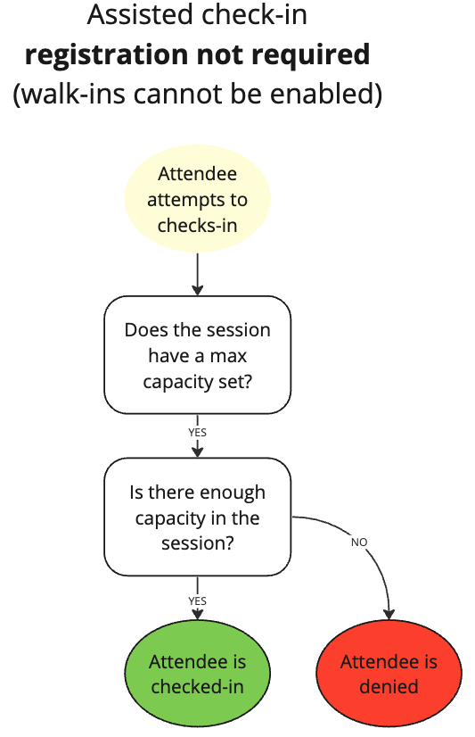 How to manage agenda session check-ins – SpotMe knowledge base