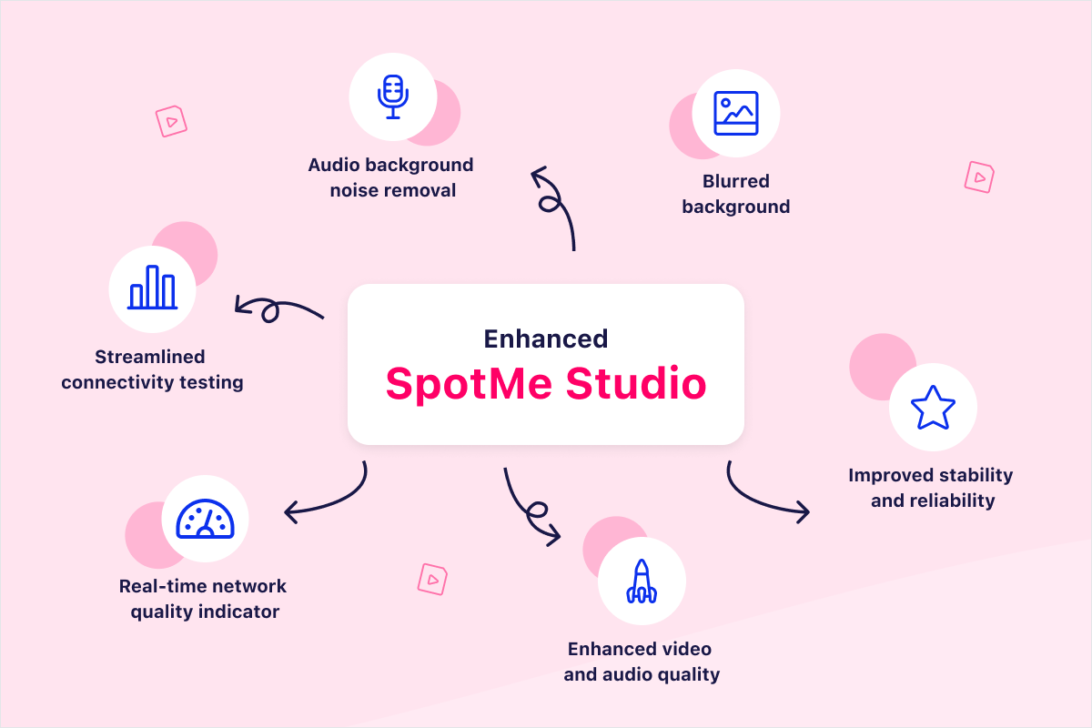 SpotMe Studio for your virtual and hybrid events – SpotMe knowledge base